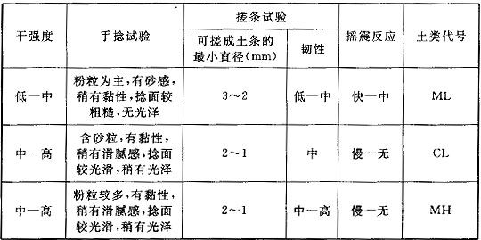 『GB T50145-2007』土的工程分类标准-CC规范网
