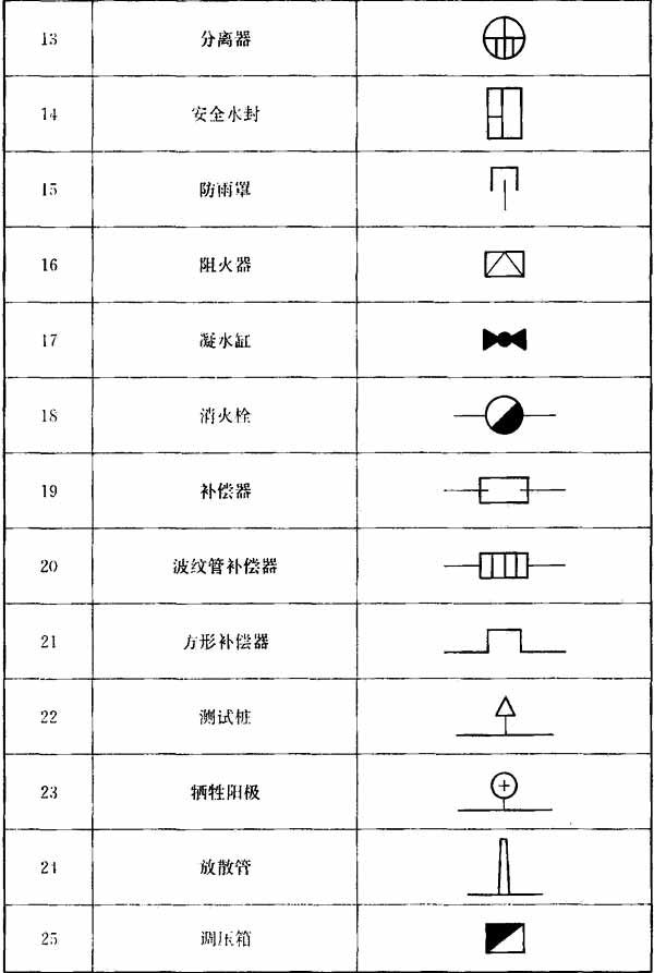『CJJ T130-2009』燃气工程制图标准-CC规范网