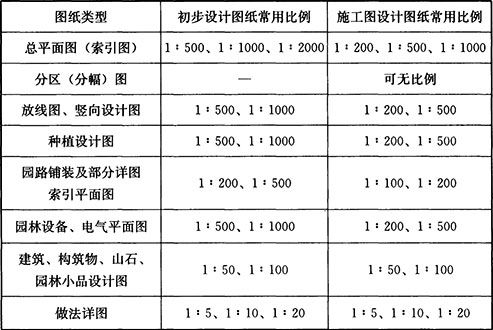 『CJJ T67-2015』风景园林制图标准-CC规范网