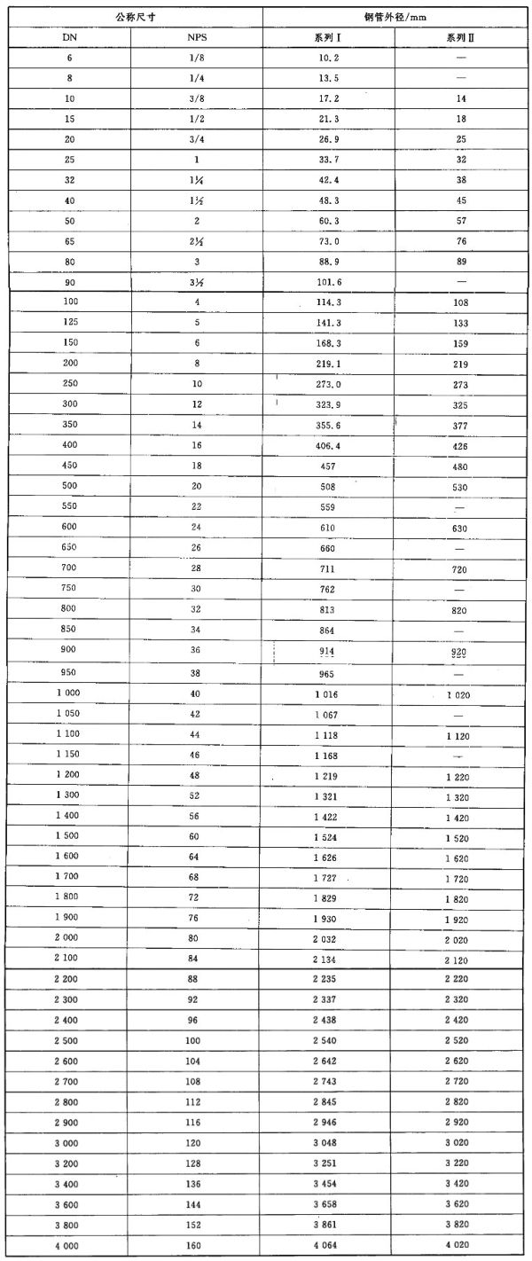 『GB T28708-2012』管道工程用无缝及焊接钢管尺寸选用规定-CC规范网