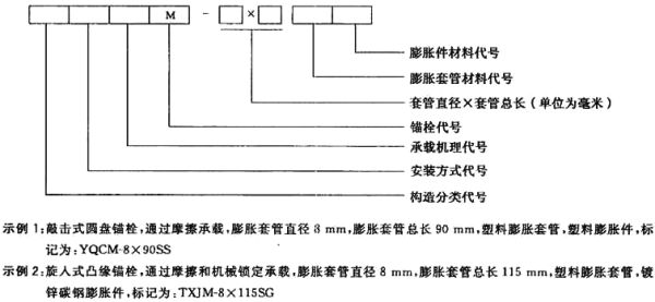 『JG T366-2012』外墙保温用锚栓-CC规范网