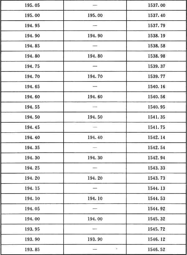 有线电视网络工程设计标准 GB／T 50200-2018-CC规范网
