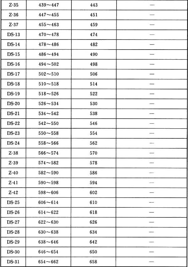 有线电视网络工程设计标准 GB／T 50200-2018-CC规范网