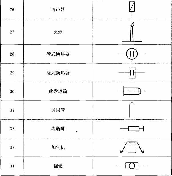 『CJJ T130-2009』燃气工程制图标准-CC规范网