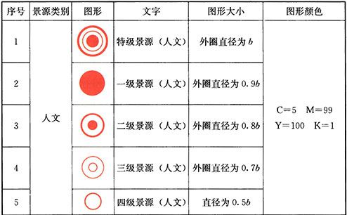 『CJJ T67-2015』风景园林制图标准-CC规范网