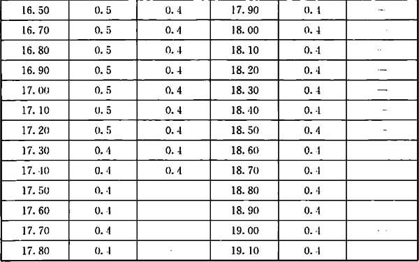 『JGJ T136-2017』贯入法检测砌筑砂浆抗压强度技术规程-CC规范网