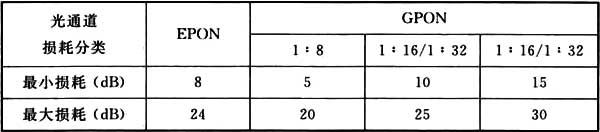 有线电视网络工程设计标准 GB／T 50200-2018-CC规范网