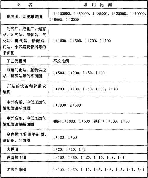 『CJJ T130-2009』燃气工程制图标准-CC规范网