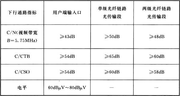 有线电视网络工程设计标准 GB／T 50200-2018-CC规范网