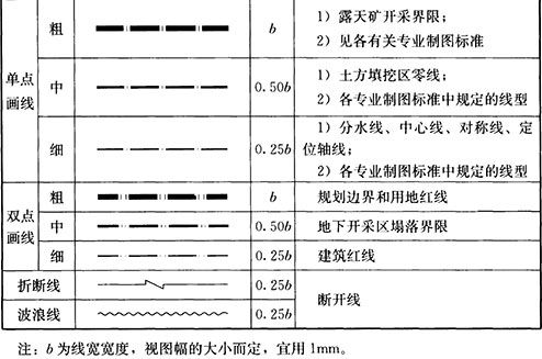 『CJJ T67-2015』风景园林制图标准-CC规范网