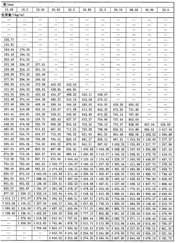 『GB T28708-2012』管道工程用无缝及焊接钢管尺寸选用规定-CC规范网
