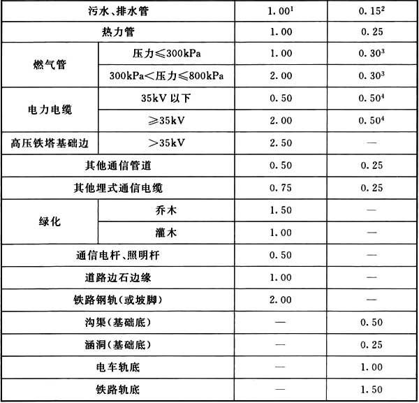有线电视网络工程设计标准 GB／T 50200-2018-CC规范网