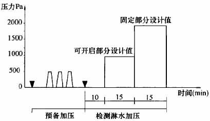『JGJ T324-2014』建筑幕墙工程检测方法标准-CC规范网