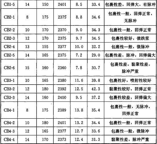 『JGJ T372-2016』喷射混凝土应用技术规程-CC规范网