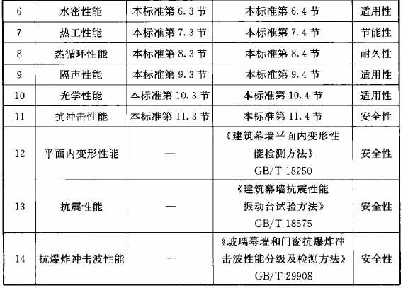 『JGJ T324-2014』建筑幕墙工程检测方法标准-CC规范网