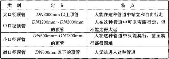 『CJJ T250-2016』城镇燃气管道穿跨越工程技术规程-CC规范网