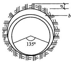 『CJJ T250-2016』城镇燃气管道穿跨越工程技术规程-CC规范网