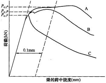 『JGJ T372-2016』喷射混凝土应用技术规程-CC规范网