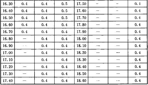 『JGJ T136-2017』贯入法检测砌筑砂浆抗压强度技术规程-CC规范网