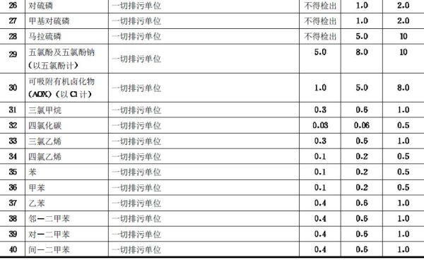 『GB8978-1996』污水综合排放标准-CC规范网