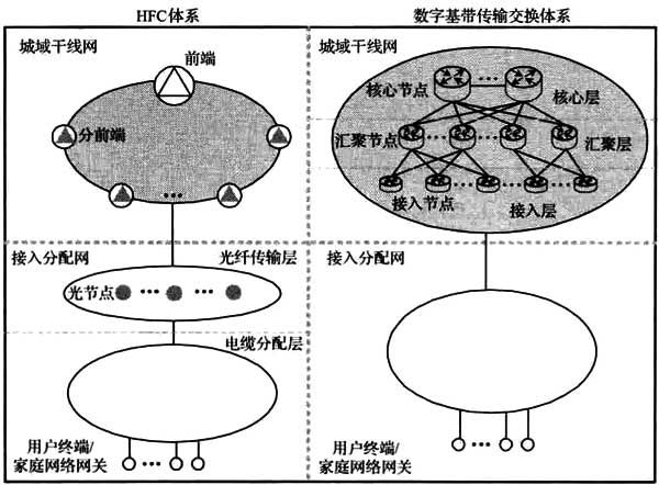 有线电视网络工程设计标准 GB／T 50200-2018-CC规范网