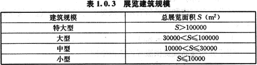『JGJ218-2010』展览建筑设计规范-CC规范网